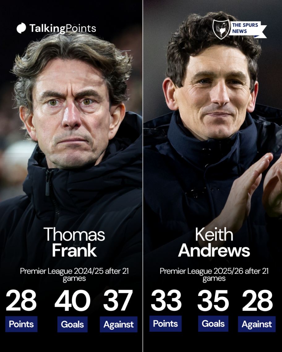 Thomas Frank now told about his future as Tottenham manager amid dismal ...