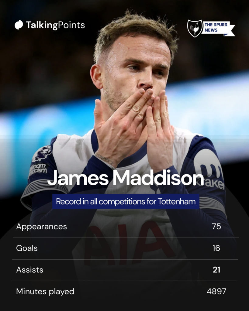 Tottenham fans will be over the moon as footage emerges of James Maddison