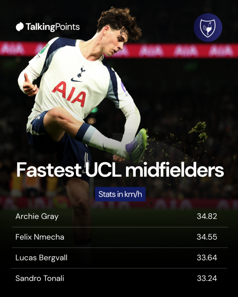 Real Madrid now identify Tottenham midfielder as summer transfer target