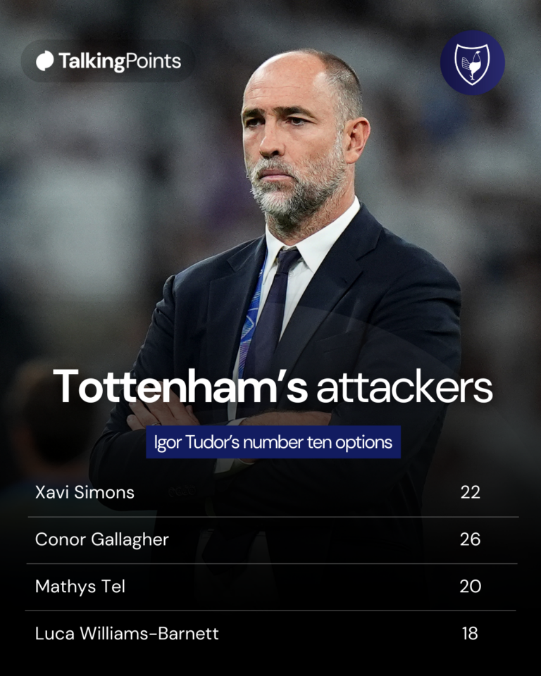 Igor Tudor must unleash Tottenham’s 'very good' wonderkid to save Spurs ...