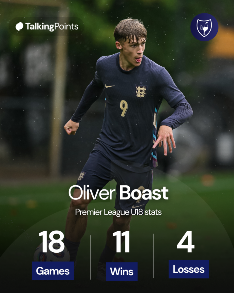 Tottenham made a £1.3m signing in the summer who is starting to become ...