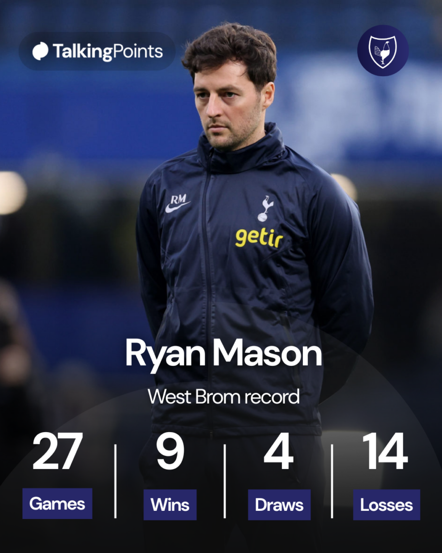Ryan Mason stance emerges on Tottenham job as Igor Tudor's future hangs ...