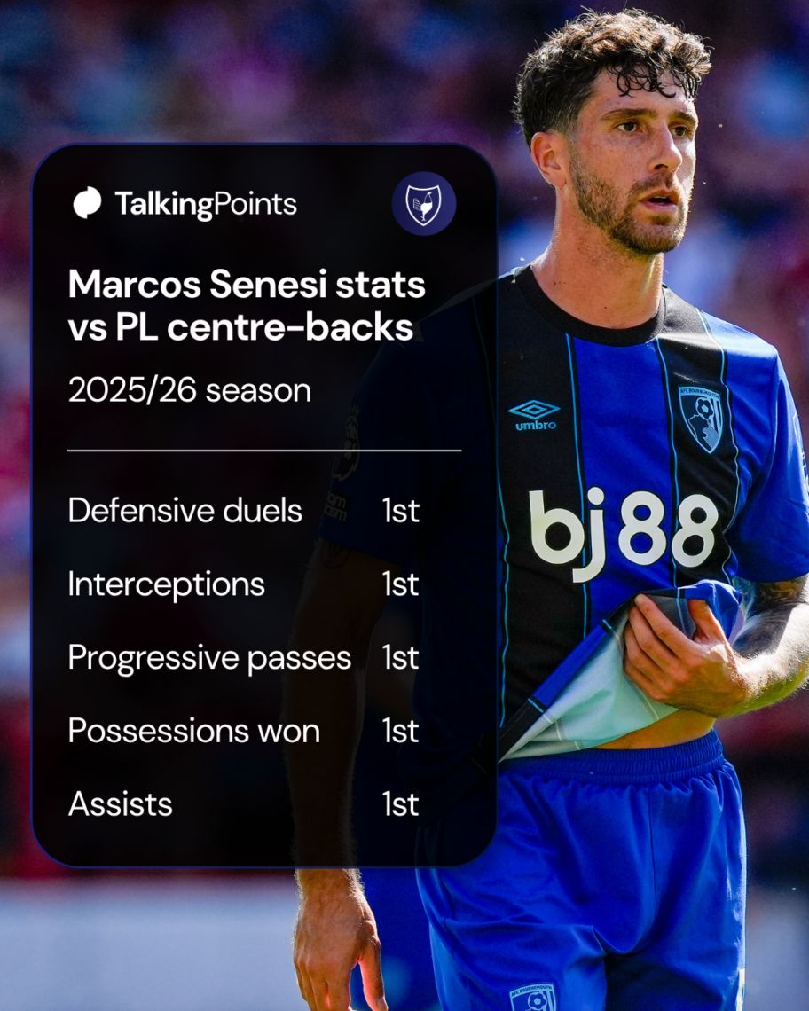 Tottenham fans all make the same Marcos Senesi claim after 12 ...